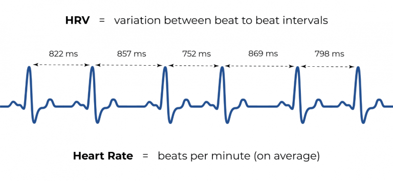 Heart Rate Variability – Does it matter? - Tres Care
